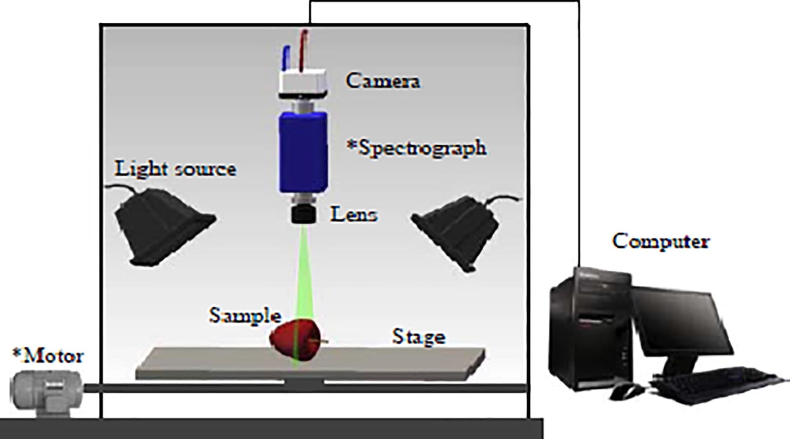 Autonomous Sorting with Computer Vision: Smarter Systems
