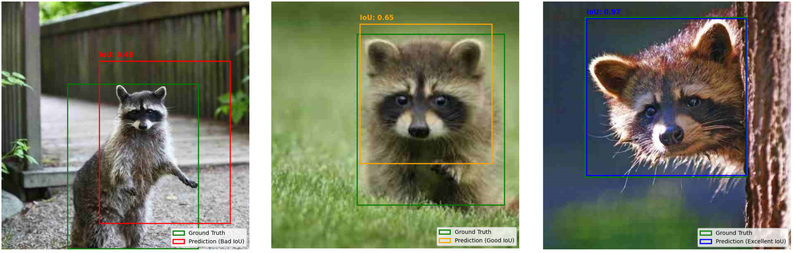 Key Object Detection Metrics for Computer Vision