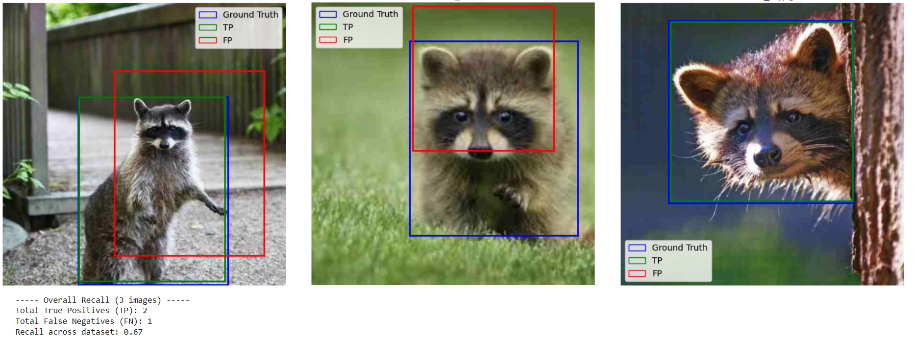 Key Object Detection Metrics for Computer Vision