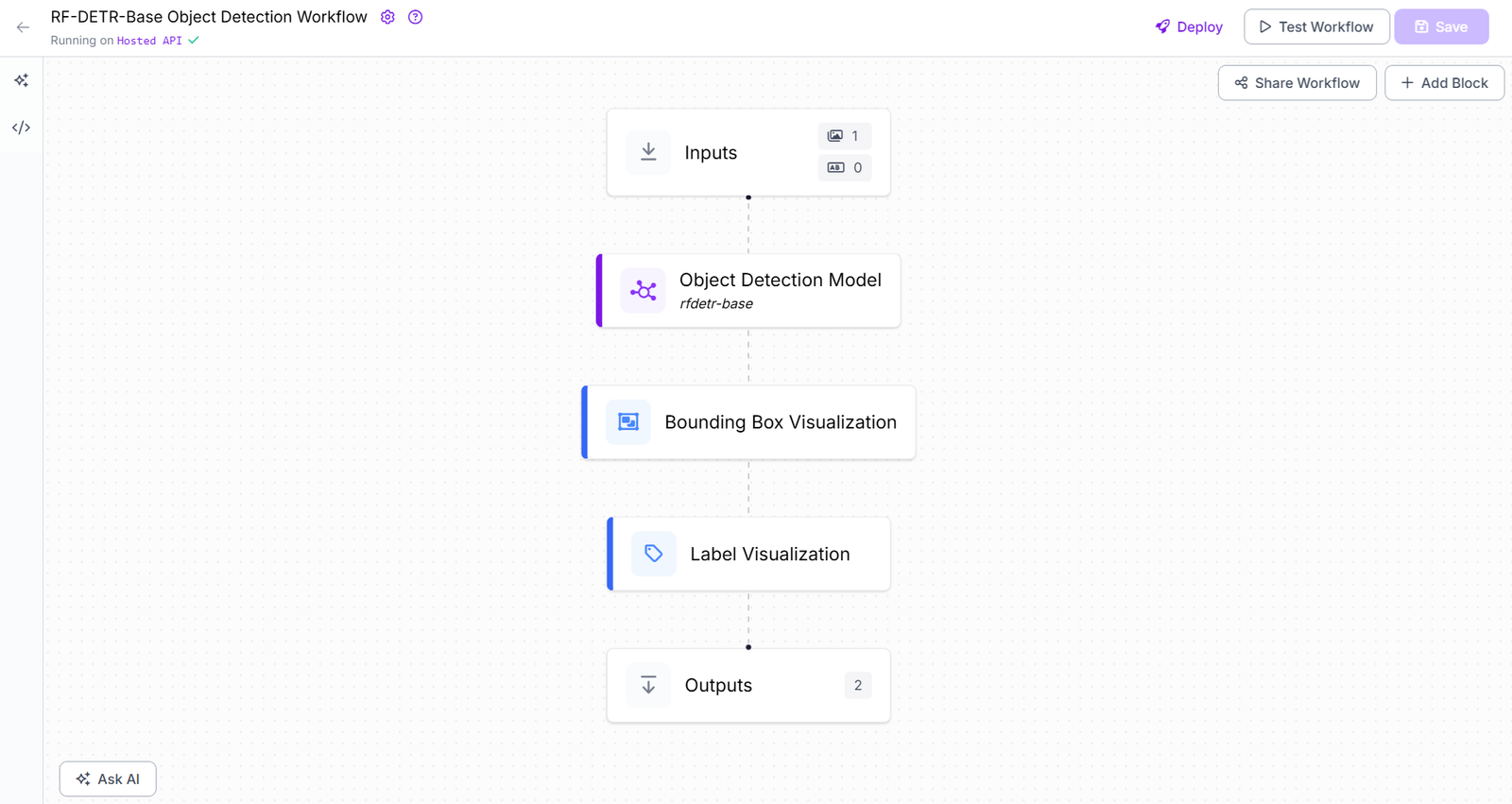 What Is Image Recognition AI? Algorithms and Applications