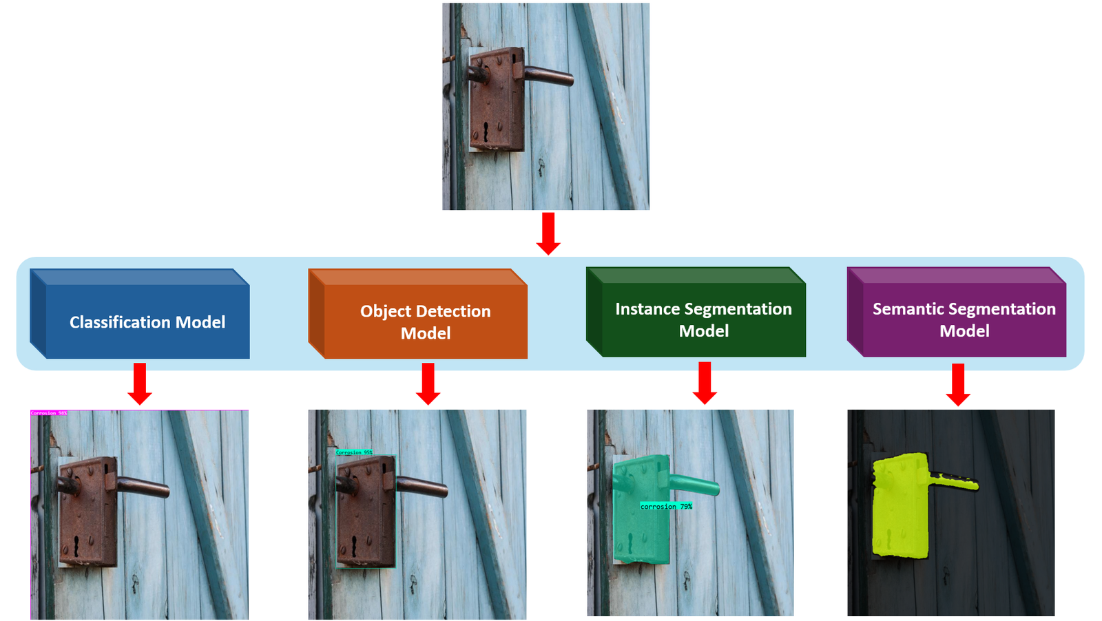 Corrosion Detection with Vision AI: Automate Rust Inspection