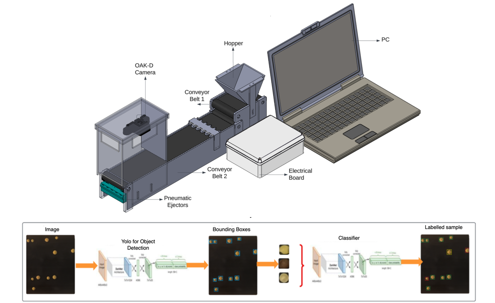 Vision Inspection Systems: Automated Visual Inspection
