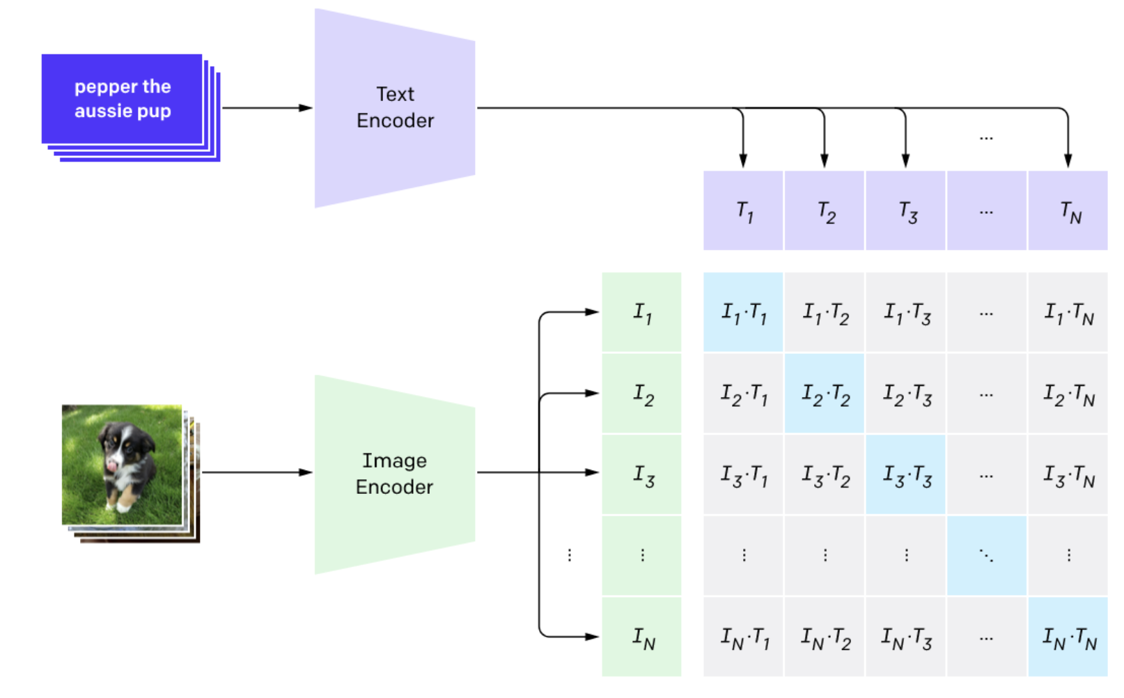 Top Multimodal Models: A Complete Guide