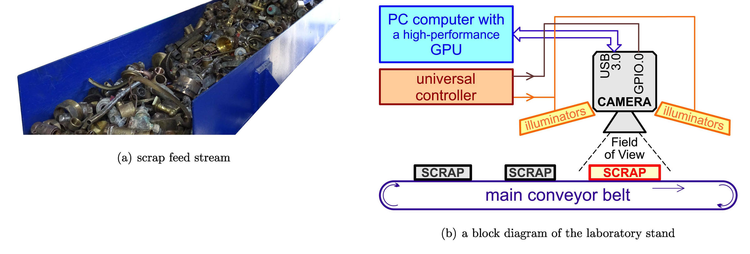 Autonomous Sorting with Computer Vision: Smarter Systems