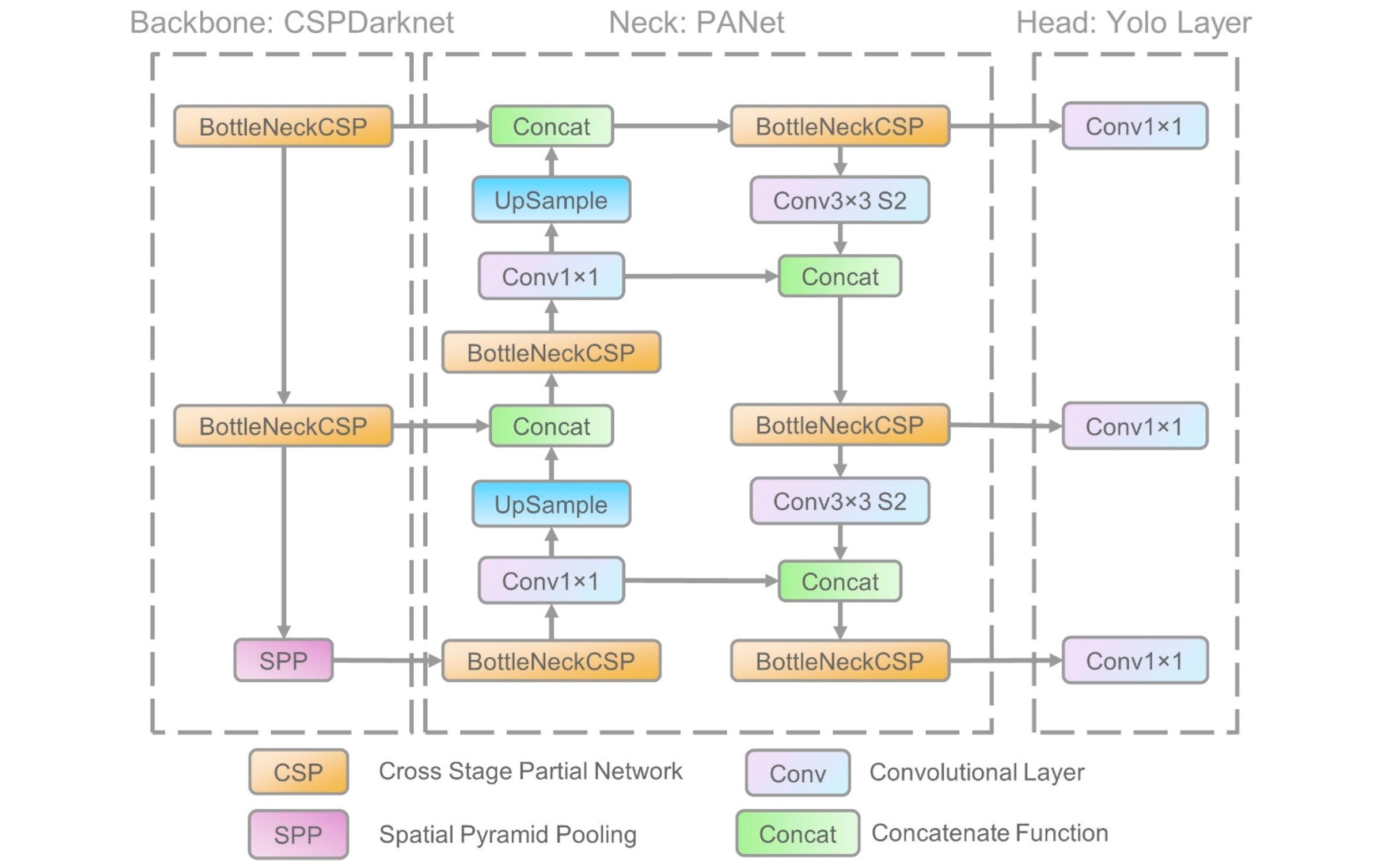 YOLO Object Detection Explained: Real-Time Vision Tasks