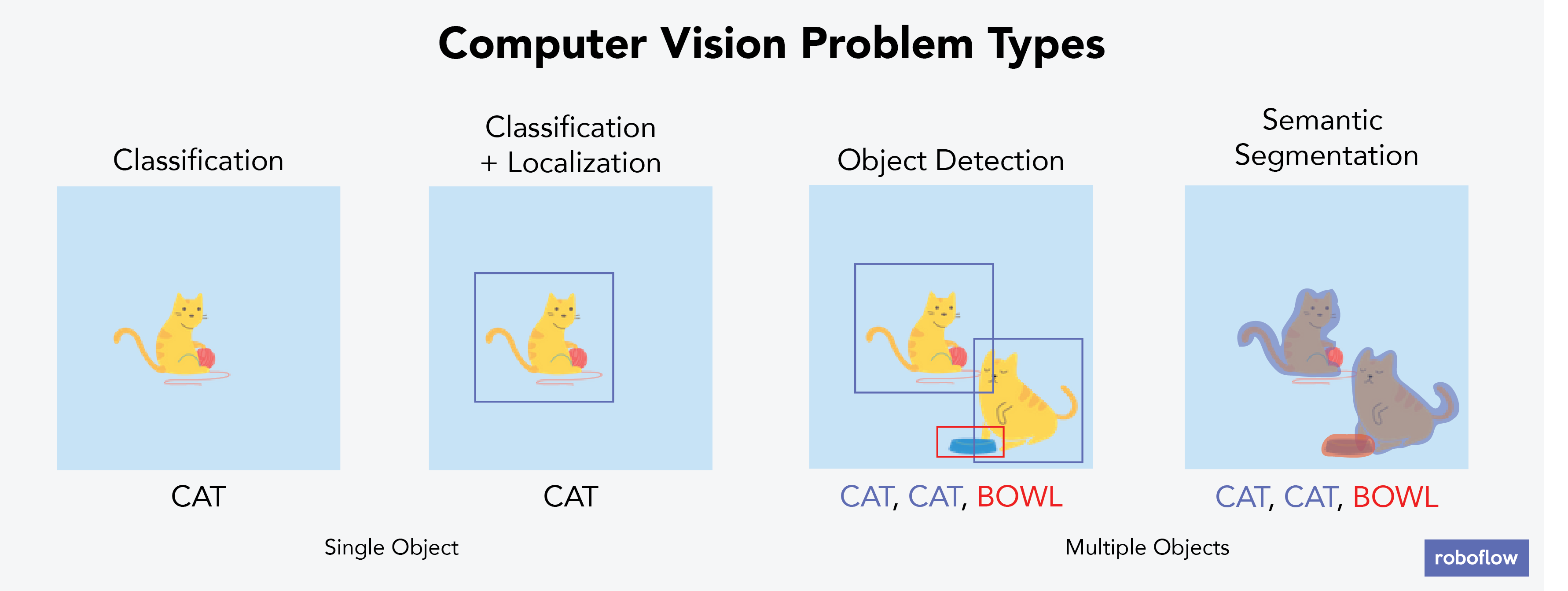 Object Detection vs. Image Classification vs. Keypoint Detection