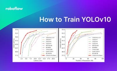 How to Train a YOLOv10 Model on a Custom Dataset