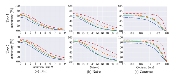 Why to Add Noise to Images for Machine Learning