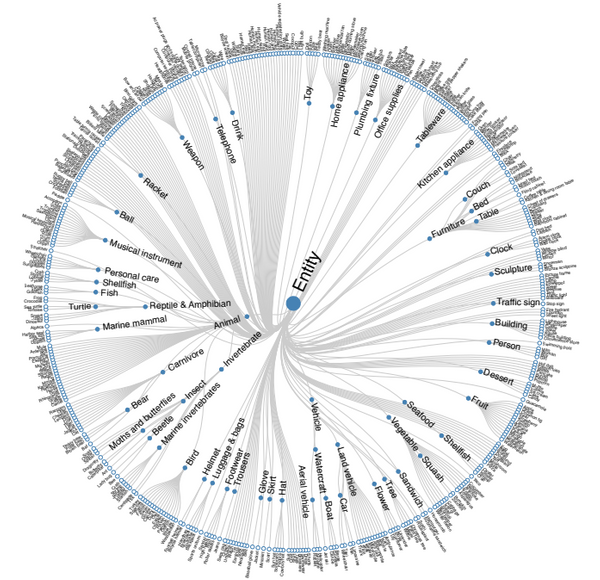 How to Build a Custom Open Images Dataset for Object Detection