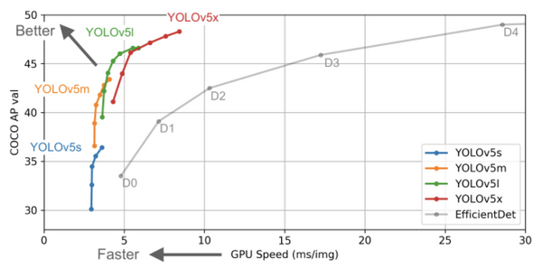 How To Train Yolov5 On A Custom Dataset