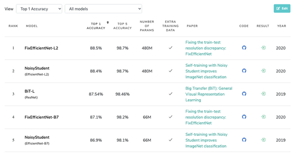 How to Train an EfficientNet Model with a Custom Dataset