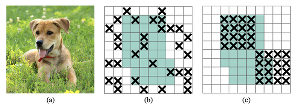 PP-YOLO Surpasses YOLOv4 - State of the Art Object Detection Techniques PP-YOLO Surpasses YOLOv4 - State of the Art Object Detection Techniques
