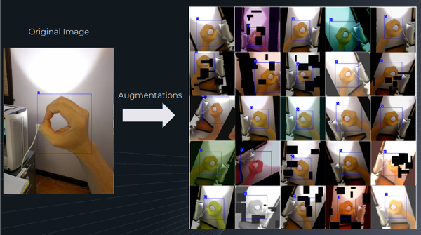 Using Computer Vision to Help Deaf and Hard of Hearing Communities