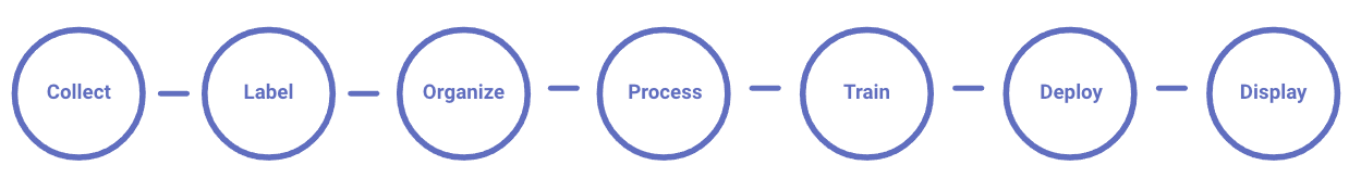 Luxonis OAK-D - Deploy a Custom Object Detection Model with Depth