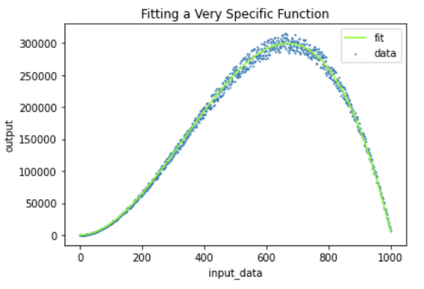Occlusion Techniques in Computer Vision