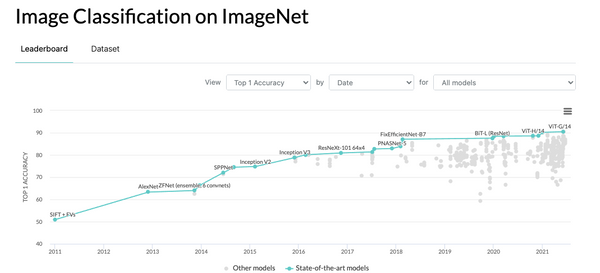 An Introduction to ImageNet