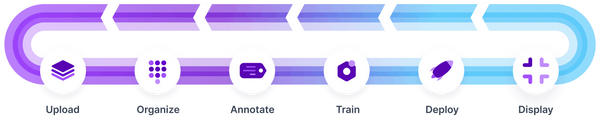 Roboflow Series A Announcement