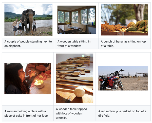 What is OpenAI's CLIP and how to use it?
