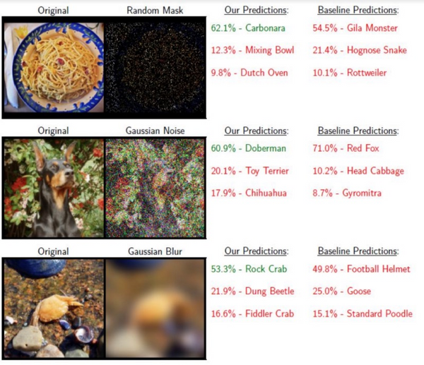 What is OpenAI's CLIP and how to use it?