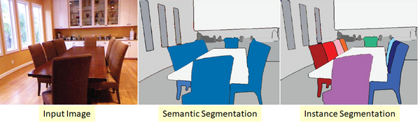 What is Instance Segmentation? A Guide. [2025]