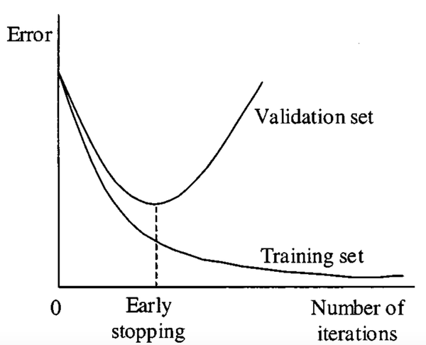 Overfitting in Machine Learning and Computer Vision
