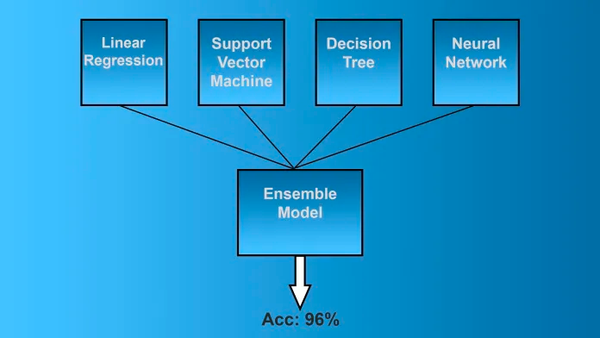 Overfitting in Machine Learning and Computer Vision