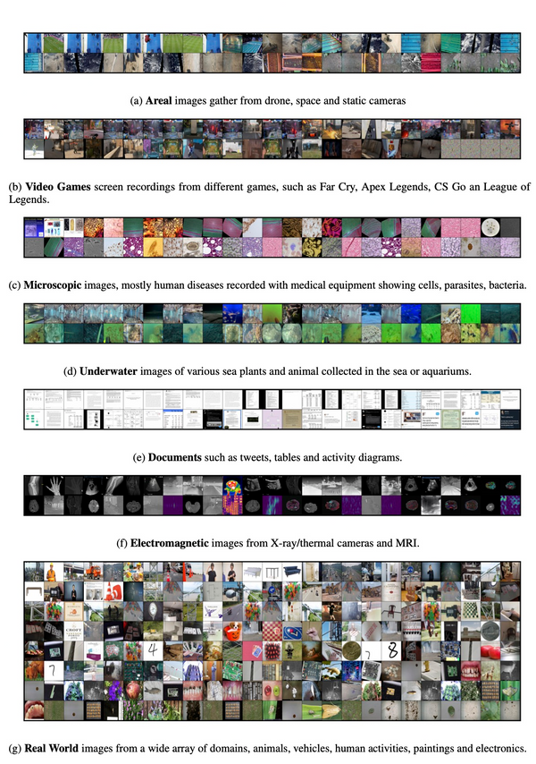 📸 Roboflow 100: A Multi-Domain Object Detection Benchmark 📸 Roboflow 100: A Multi-Domain Object Detection Benchmark