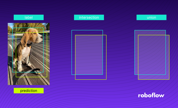 mAP in Object Detection: Mean Average Precision Explained