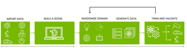 Synthetic Data Generation with NVIDIA and Roboflow
