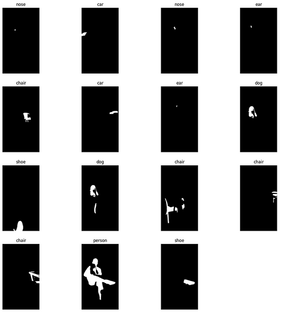 Zero-Shot Image Annotation with Grounding DINO and SAM - A Notebook Tutorial