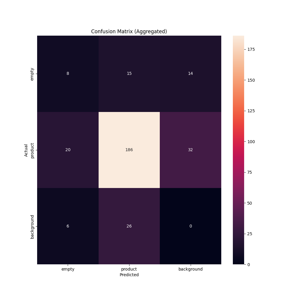 How to Evaluate Computer Vision Models with CVevals