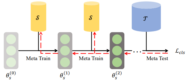 What is Dataset Distillation? A Deep Dive.