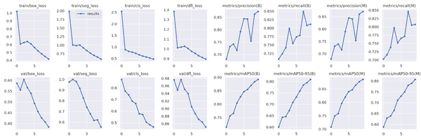 How to Train YOLOv8 Instance Segmentation on Custom Data How to Train YOLOv8 Instance Segmentation on Custom Data