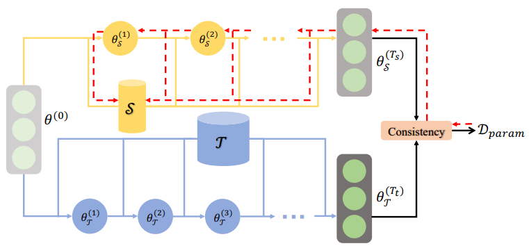What is Dataset Distillation? A Deep Dive.