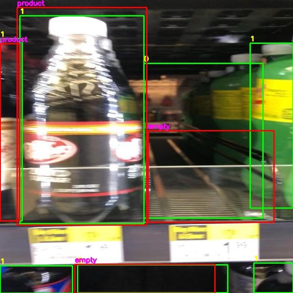 How to Evaluate Computer Vision Models with CVevals