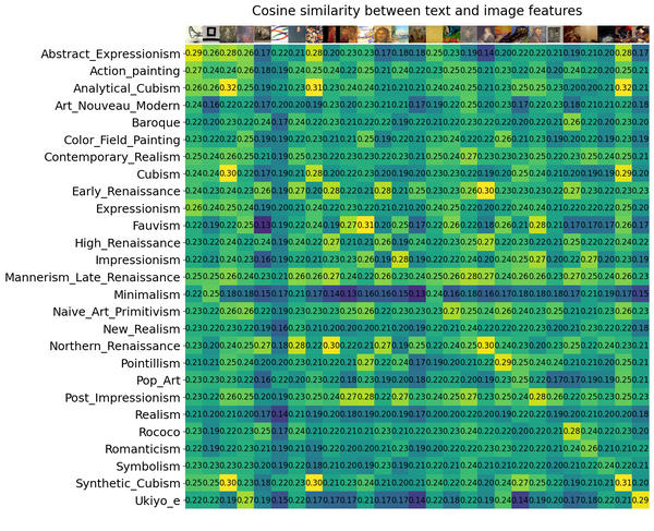 Auto-Label Classification Datasets Using CLIP