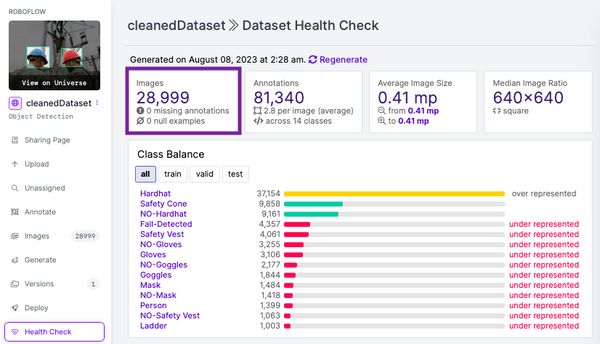 How to Reduce Dataset Size Without Losing Accuracy