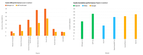 GPT-4o: The Comprehensive Guide and Explanation