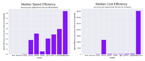 PaliGemma: Open Source Multimodal Model by Google