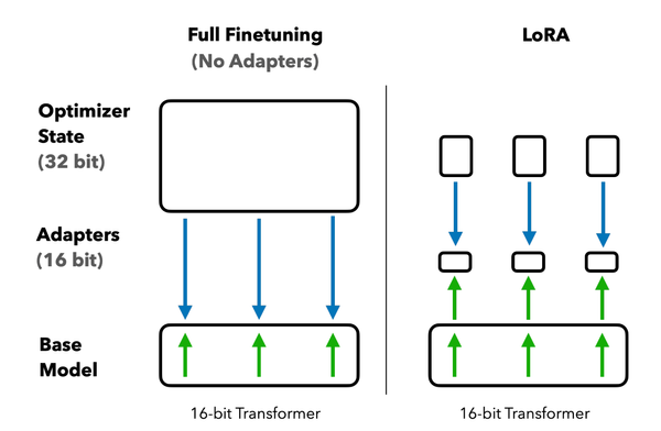How to Fine-tune Florence-2 for Object Detection Tasks