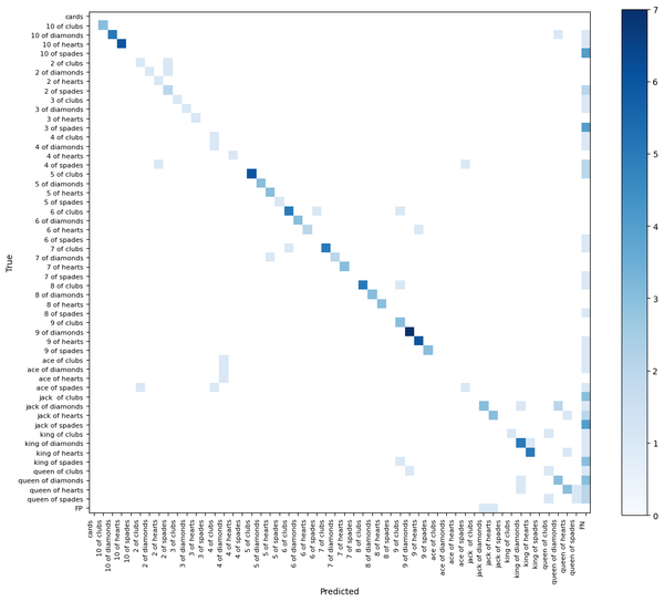 How to Fine-tune Florence-2 for Object Detection Tasks