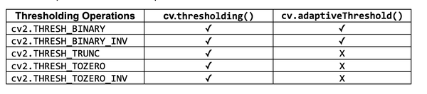 What is Thresholding in Image Processing? A Guide.