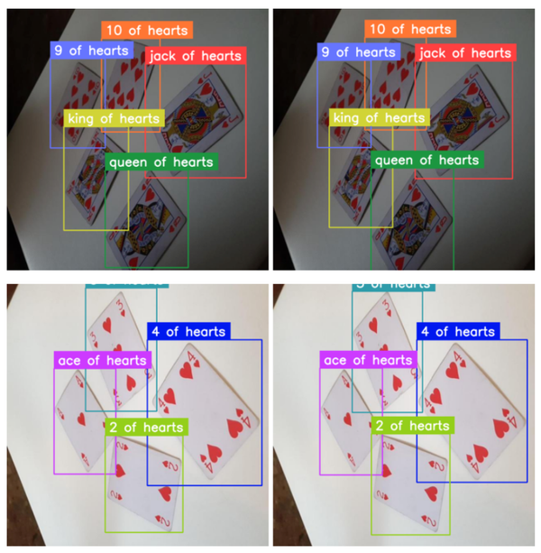 How To Train Rt Detr On A Custom Dataset With Transformers