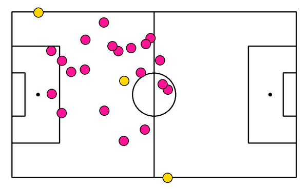 Camera Calibration in Sports with Keypoints