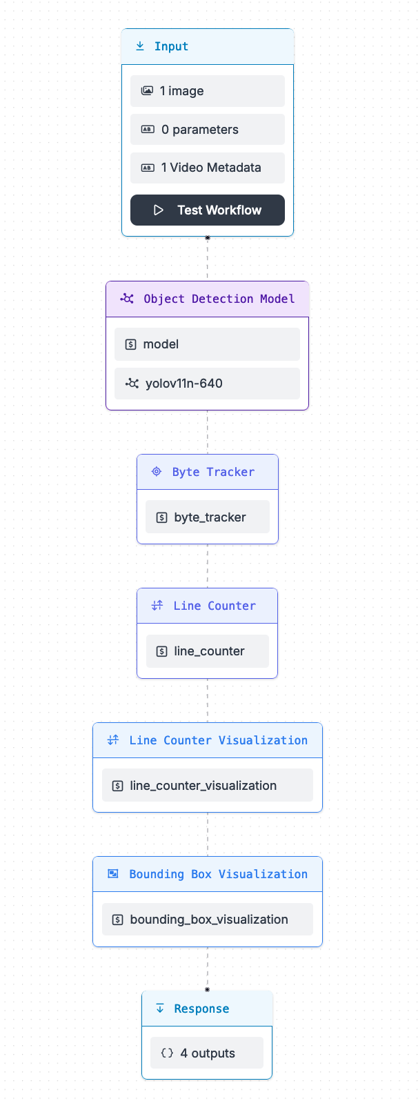 Count Objects Crossing Lines with Computer Vision