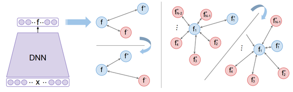 What is Contrastive Learning? A guide.