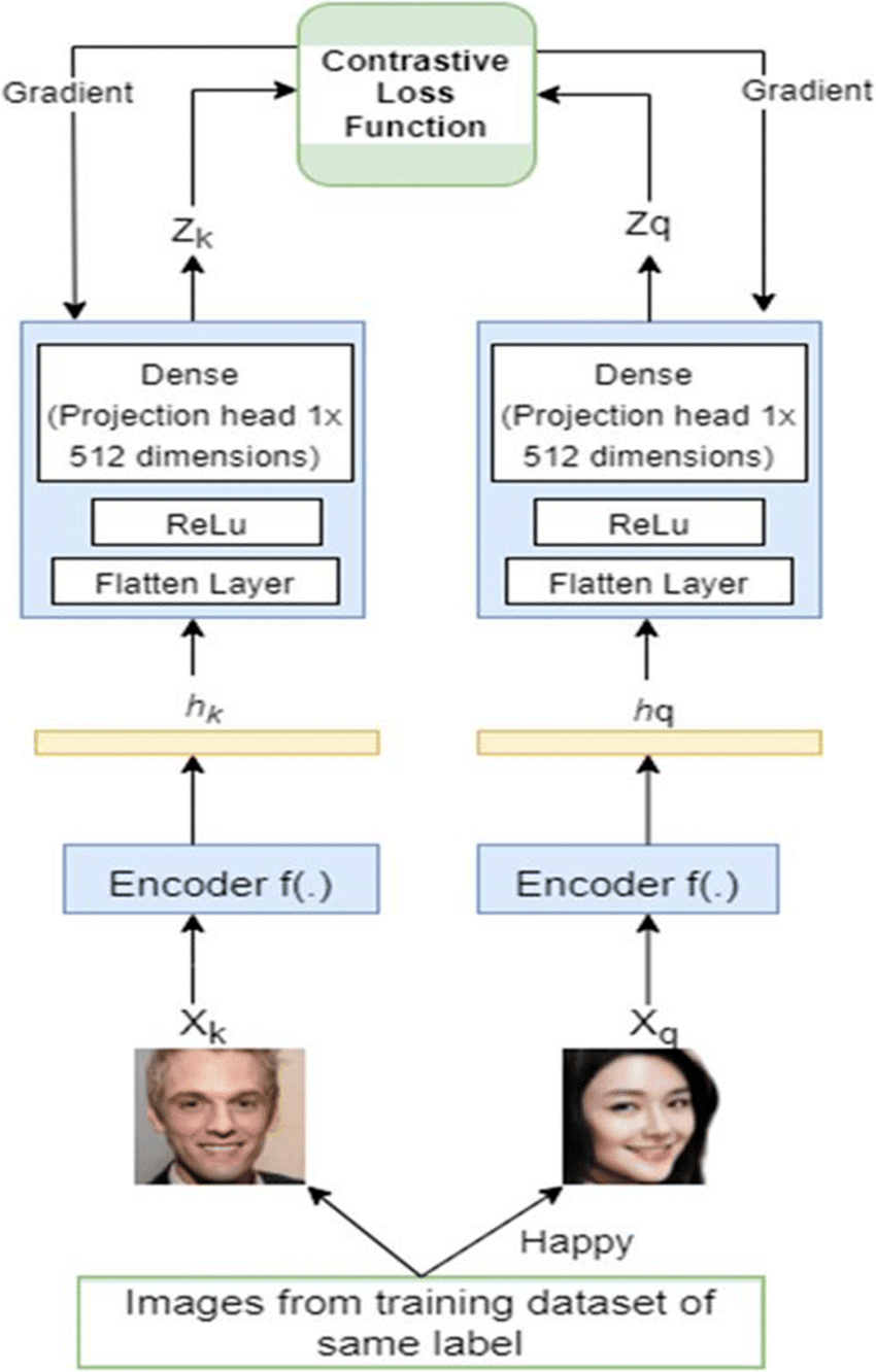 What is Contrastive Learning? A guide.