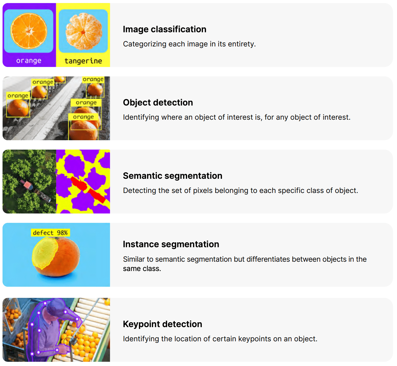 What is YOLOv11? An Introduction