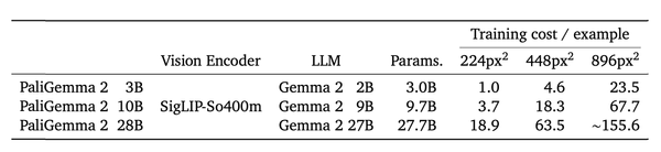 How to Fine-tune PaliGemma 2