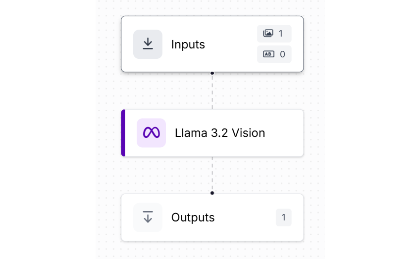 How to use Llama 3.2 Vision for OCR